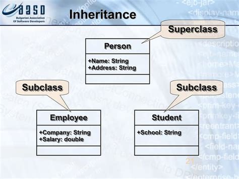 Object Oriented Concepts Ppt