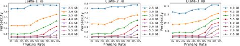 Flexquant Elastic Quantization Framework For Locally Hosted Llm On Edge Devices