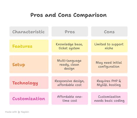 Helpy Knowledge Base Ultimate Ticket Support System Review Is It The Best Php Support Script