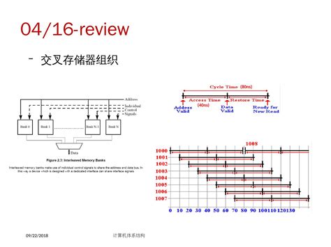 05 计算机体系结构 指令级并行