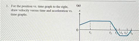 Solved For The Position Vs Time Graph To The Right A Chegg