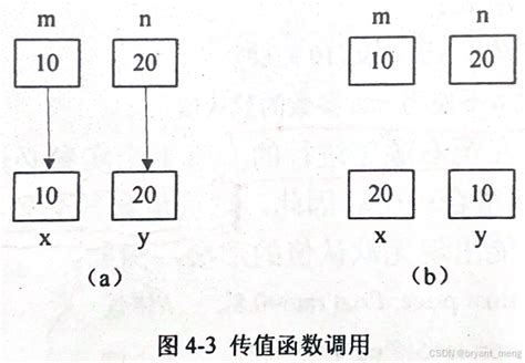 【c 】functions c function csdn博客