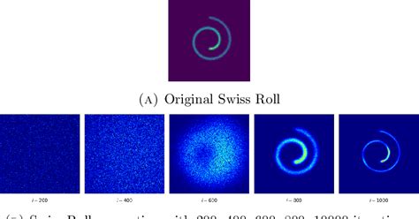 Figure From Score Based Diffusion Models Via Stochastic Differential