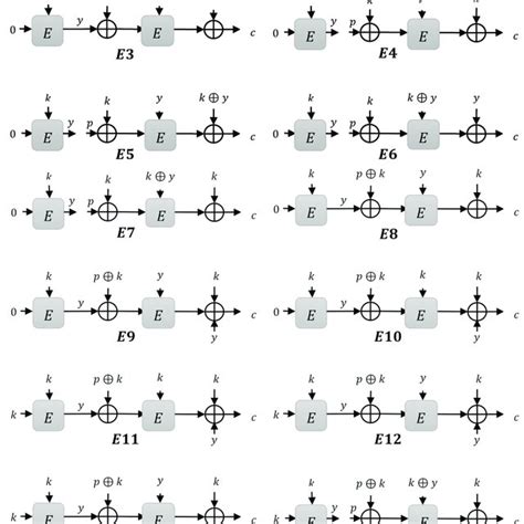 í µí¼ Type Construction Download Scientific Diagram