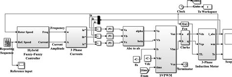 Figure 15 From Simulation Analysis And Experimental Evaluation Of Improved Field Oriented