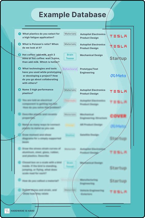 25 Technical Interview Questions And Answers — Hardware Is Hard