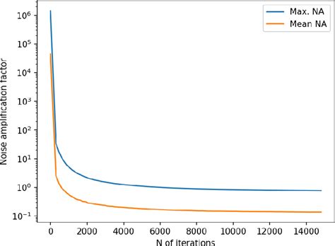 Figure 11 From A Minimum Assumption Approach To Meg Sensor Array Design