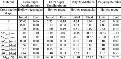 4 Objective Function And Constraint Evolution Of The Proposed Optimum