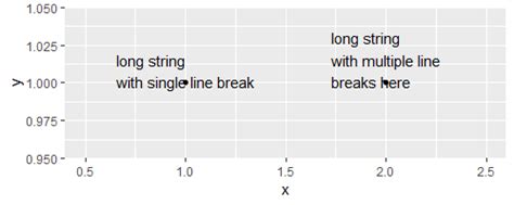 r ggplot right align axis text when using expression stack overflow