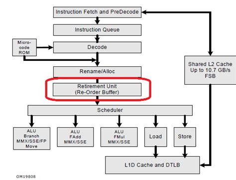 caterr 介绍 lab z