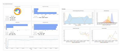 Machine Learning Pipeline Architecture Of ML Platform