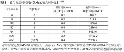 Stm32开发（11） Cubemx配置独立看门狗（iwdg）stm32cubemx 看门狗 Csdn博客