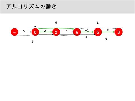 introduction to algorithms 24 shortest paths problem