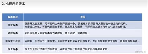 小程序入门学习 Csdn博客