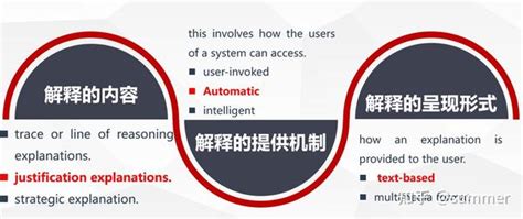 “论文解读|the Effects Of Structural Characteristics Of Explanations On Use Of A Dss 解释的结构特征对dss使用的影响 “论文解读|the Effects Of Structural Characteristics Of Explanations On Use Of A Dss 解释的结构特征对dss使用的影响