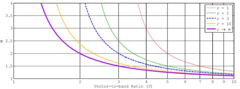 Estimation Accuracy Of The Inverse Sample Covariance Matrix For Several Download Scientific