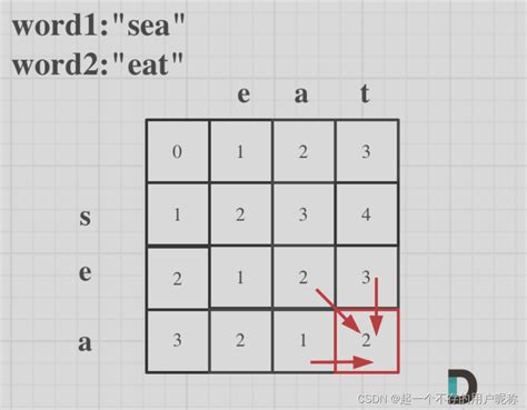 力扣算法题解：字符串删除操作与编辑距离 Csdn博客