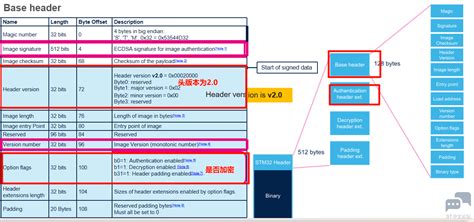 《stm32mpu安全启动》学习笔记之mpu13x15x25x到fsbl安全启动详细原理以及如何使能 St中文论坛活动 St意法半导体中文论坛