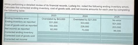 while performing a detailed review of its financial records ludwig inc