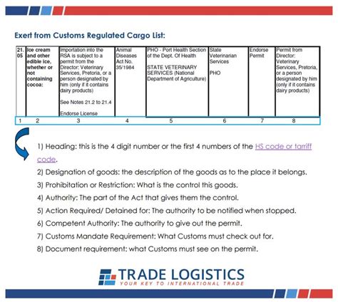 Best Images About Import Export Basics On Pinterest The O Jays It Is And Quotes