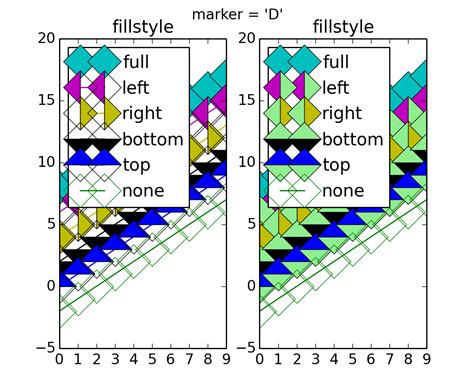 Pylabexamples Example Code Filledmarkerdemopy — Matplotlib 131 Documentation