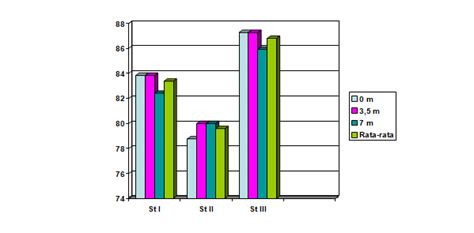 Oxygen Saturation At Each Station Download Scientific Diagram
