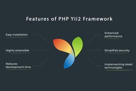 Yii Framework Hire Yii Framework Developers At Aquatec