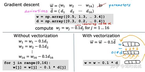 2023吴恩达机器学习： 上班族35 天学完~学习笔记 12 监督学习 多输入变量的回归问题 知乎