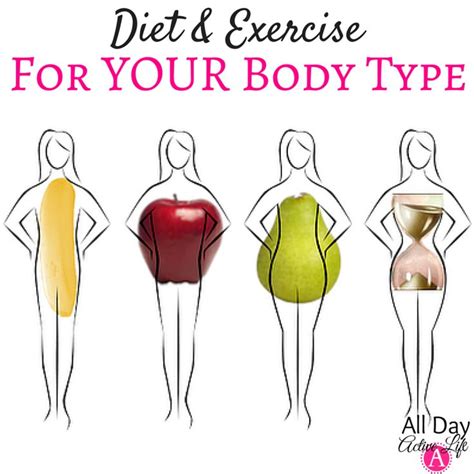 Diet And Training For The Mesomorph Body Type Pear Body Shape Body