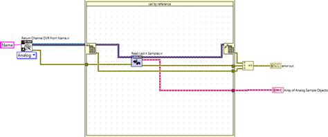 Do You Still Have Fun Using Labview Page 5 Ni Community