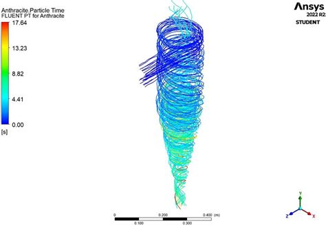 Simulating Cyclone Separator With Discrete Phase Modelling