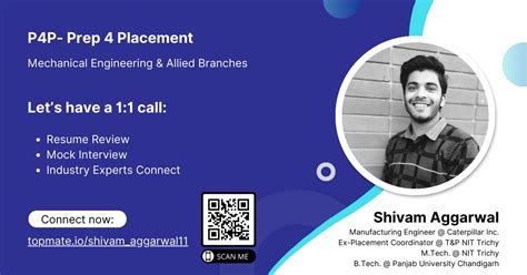 Shivam Aggarwal On Linkedin Careerguidance Mentorship Campusplacements P4p Prep4placement