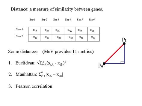 Analysis Of Multiple Experiments Tigr Multiple Experiment Viewer