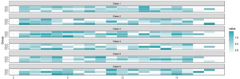 瓷片图绘制教程，r语言ggplot2绘图笔记ggplot2 Tile Csdn博客
