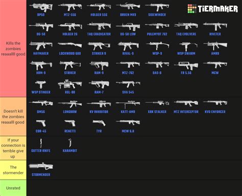 The Replacement Tier List With More Context READ BOTTOM TEXT R CODZombies
