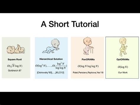 conference talks talk optorama optimal oblivious ram from theiacr