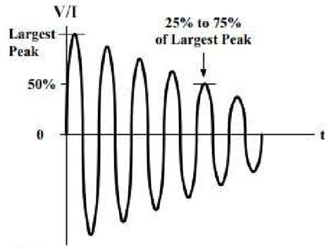 Figure From A Study On Application Of Bulk Current Injection Method As An EMC Test Method For