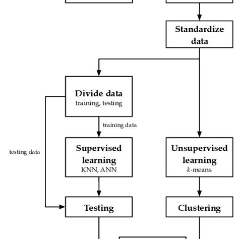 Block Diagram Of The Material Classification Methodology Download Scientific Diagram