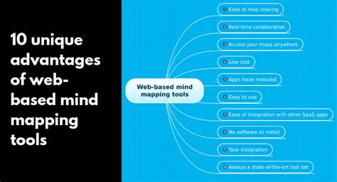 10 Unique Advantages Of Web Based Mind Mapping Tools