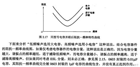 滤波电容阻抗随频率变化特性的分析