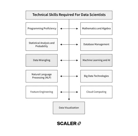 Is Data Science A Good Career Only Guide 10xhire