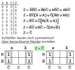 Kv Diagramme