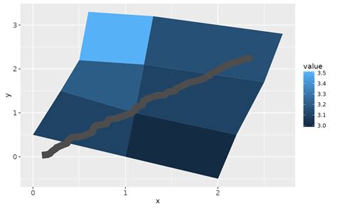 Polygon A Filled Path Geom Polygon Animint2