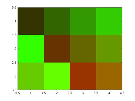 The Image Object And Its Properties Matlab Simulink
