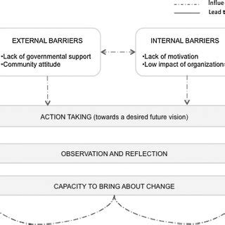 Scenario Matrix Highlighting The Main Characteristics Of Four Plausible Download Scientific