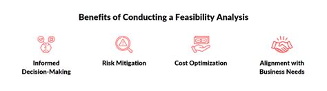 Feasibility Analysis Is IPA The Right Solution For Your Business Processes Rapid