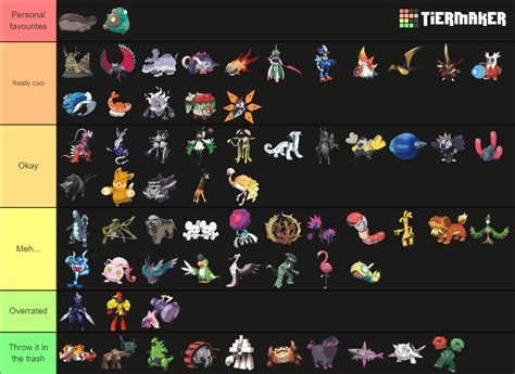 New Pokémon Scarlet And Violet Pokémon And Forms Tier List Community