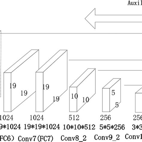 Schematic Diagram Of The Ssd Model Detection Framework Download Scientific Diagram