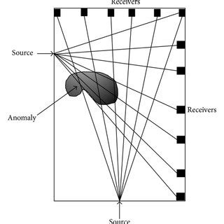 Void Detection Ratio For Models With 50 Void And 100 Void Download Scientific Diagram