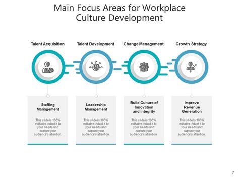 Development Areas Awareness Strategic Planning Analytics Management